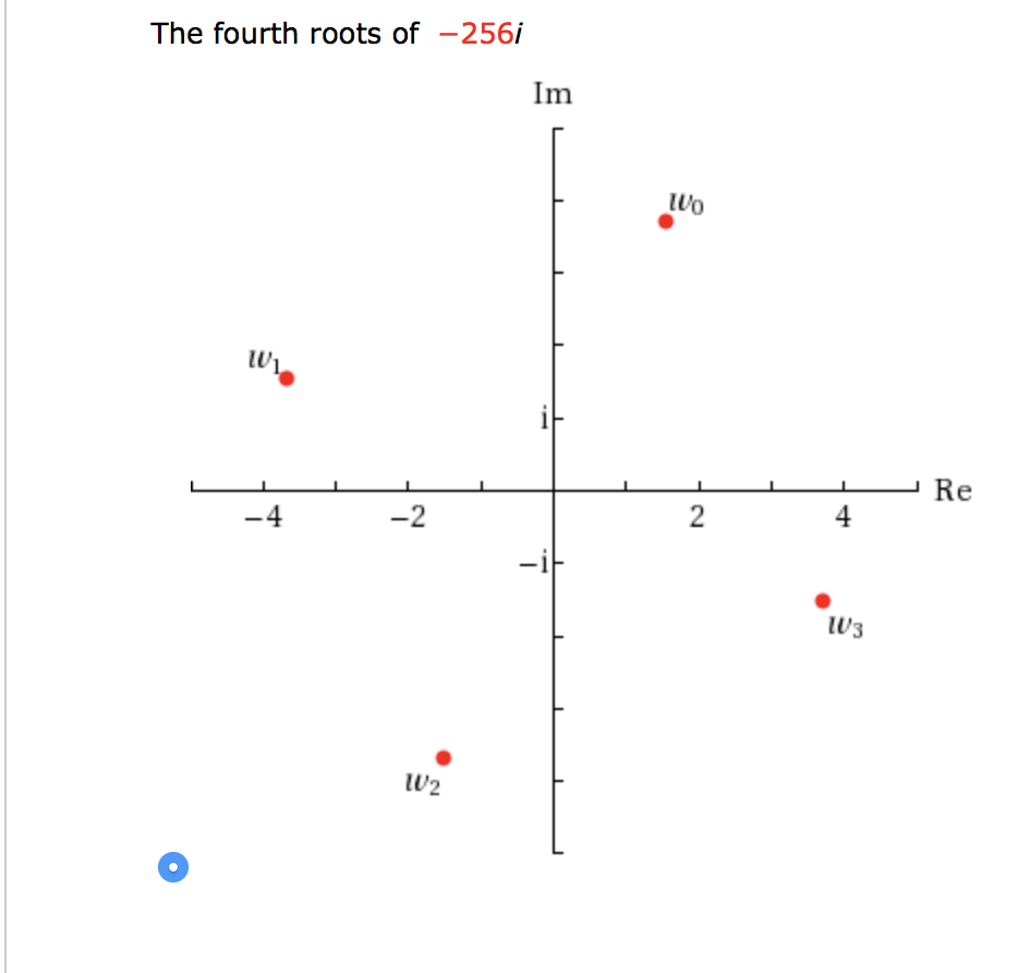 Solved The fourth roots of-256i Im lUO Re -4 lU3 tU2 | Chegg.com