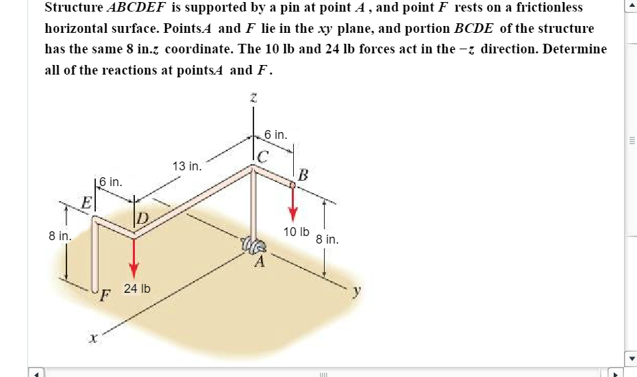 Solved Structure ABCDEF is supported by a pin at point A, | Chegg.com
