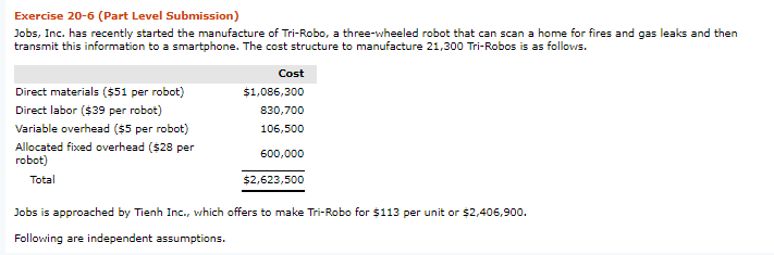 Solved Exercise 20-6 (Part Level Submission) Jobs, Inc. has | Chegg.com