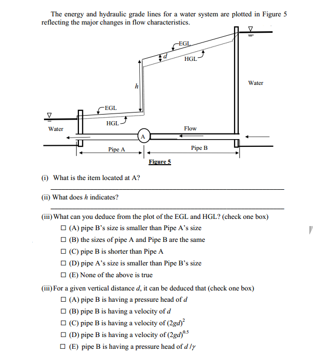 Solved The energy and hydraulic grade lines for a water | Chegg.com