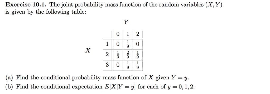 Solved Exercise 10.1. The joint probability mass function of | Chegg.com