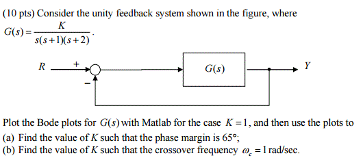 Solved Consider the unity feedback system shown in the | Chegg.com