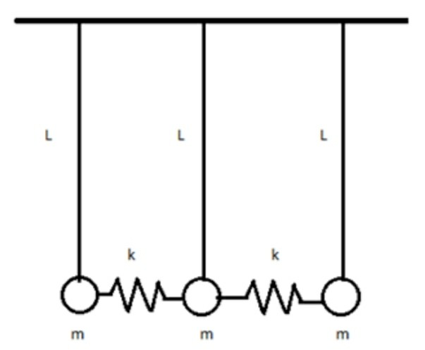 Solved Determine the equations of motion for the three | Chegg.com