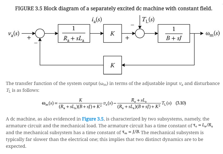 Solved 1. Consider the block diagram of a dc machine as | Chegg.com