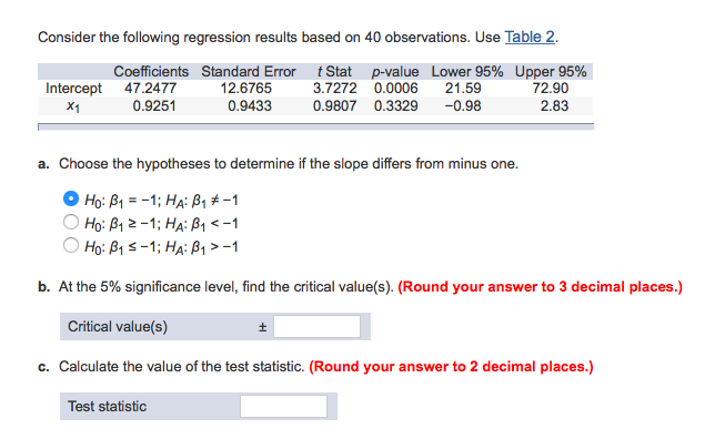 Solved Consider the following regression results based on 40 | Chegg.com