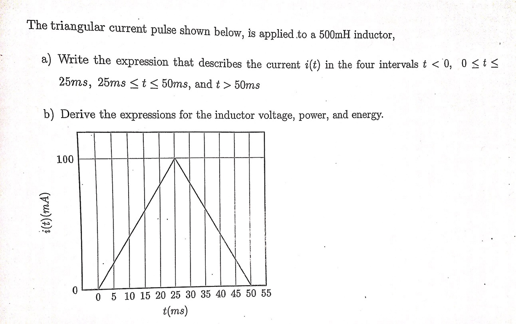 Solved The triangular current pulse shown below, is applied | Chegg.com