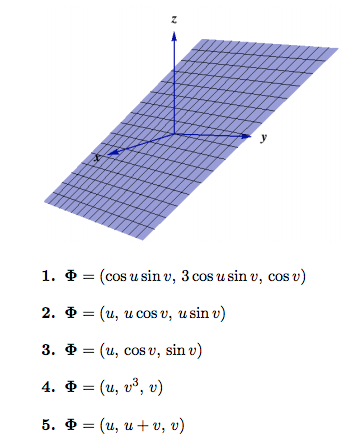 Solved Which of the following is a parametrization of the | Chegg.com