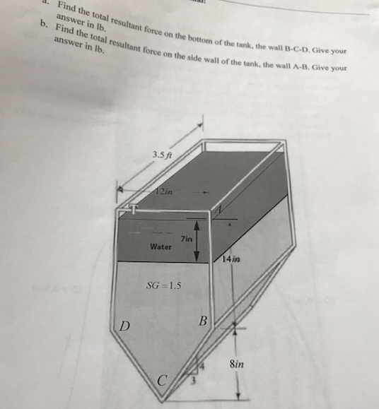 Solved . Find the total resultant force b. Find the total | Chegg.com