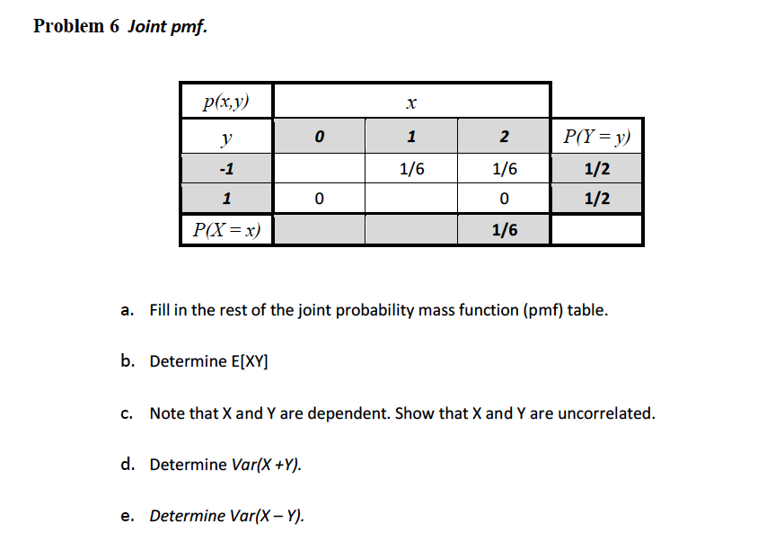 Solved Problem 6 Joint pmf. p(r,y) 0 -1 1/6 1/6 1/2 P(x-x) | Chegg.com