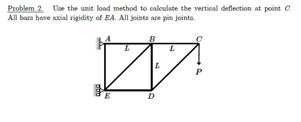 Solved Use the unit load method to calculate the vertical | Chegg.com