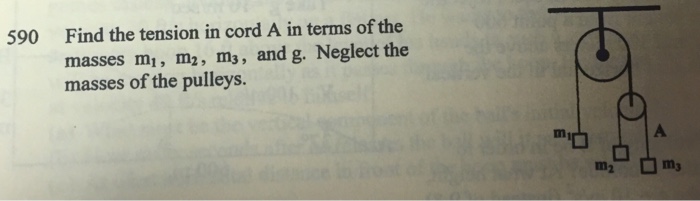 Solved Find the tension in cord A in terms of the masses m1, | Chegg.com