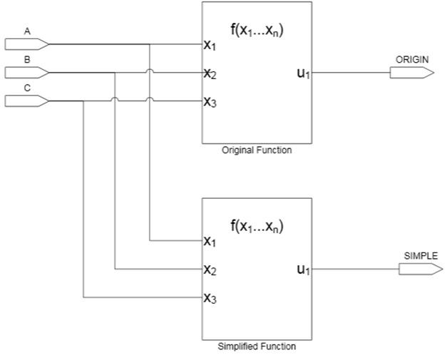 Solved Part 1 Use K Map To Simplify A 4 Variable Function 7793