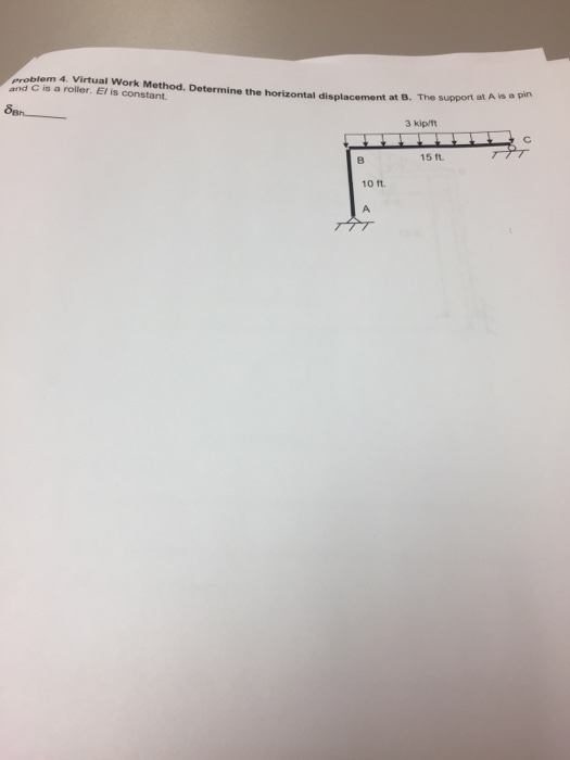Solved Virtual work method. Determine the horizontal | Chegg.com