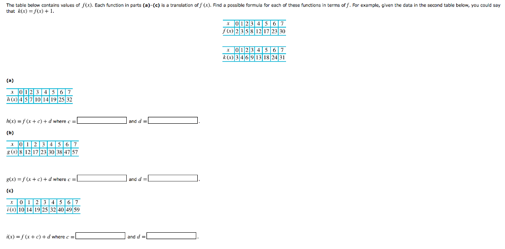 Solved The table below contains values of f)Each function in | Chegg.com
