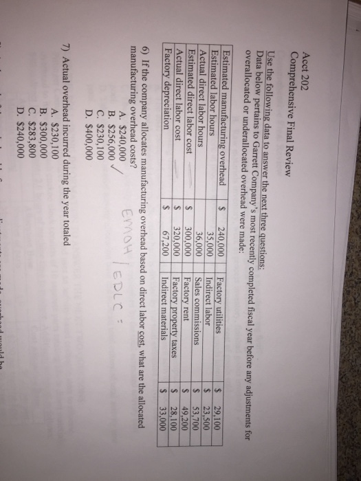 Solved Use the following data to answer the next three | Chegg.com