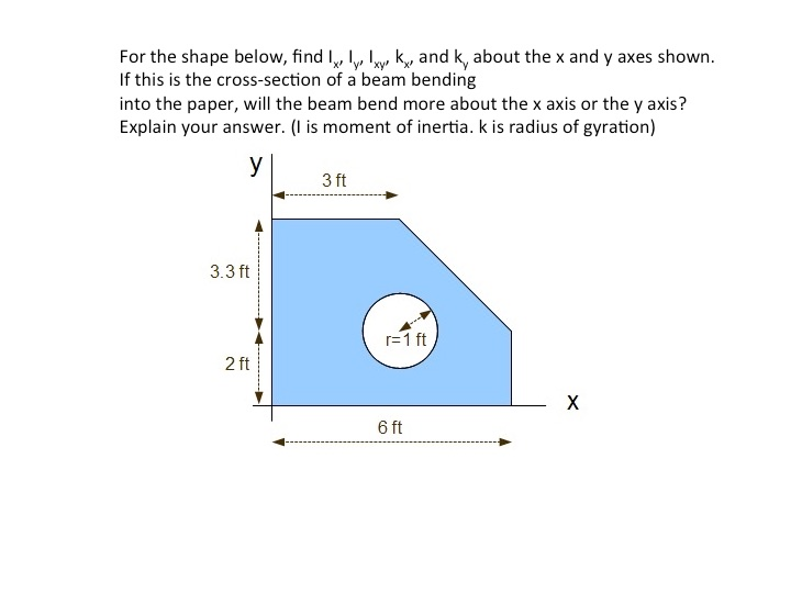 For the shape below, find lx, ly, lxy, kx, and ky | Chegg.com