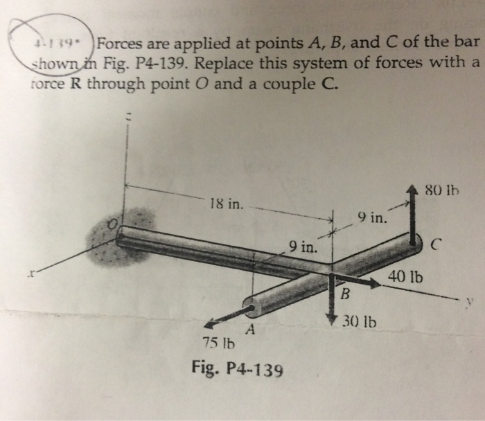 Solved Forces are applied at points a, b,and C of the bar | Chegg.com