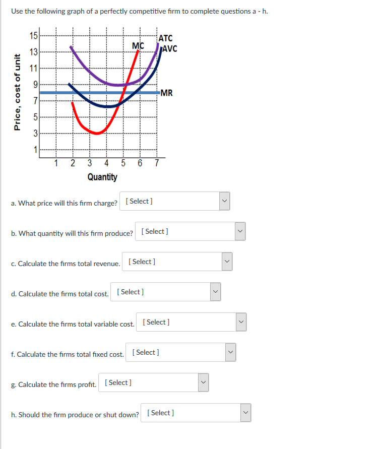 Solved Use the following graph of a perfectly competitive | Chegg.com