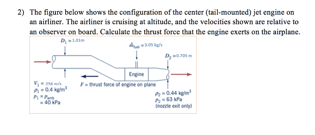 Solved The figure below shows the configuration of the | Chegg.com