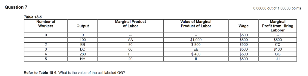 Solved Question 7 0.00000 out of 1.00000 points Table 18-6 | Chegg.com