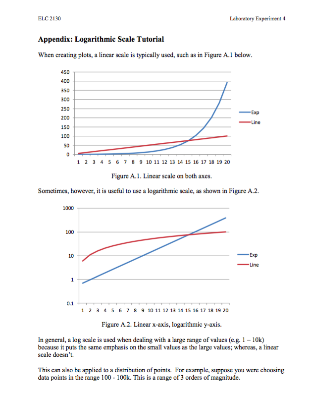 Solved ELC 2130 Laboratory Experiment 4 Appendix: | Chegg.com