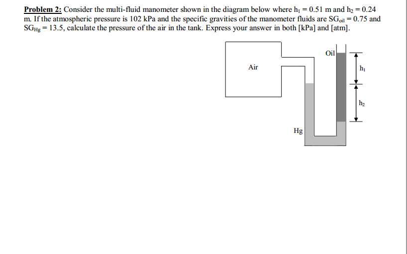 Solved Problem 2: Consider the multi-fluid manometer shown | Chegg.com