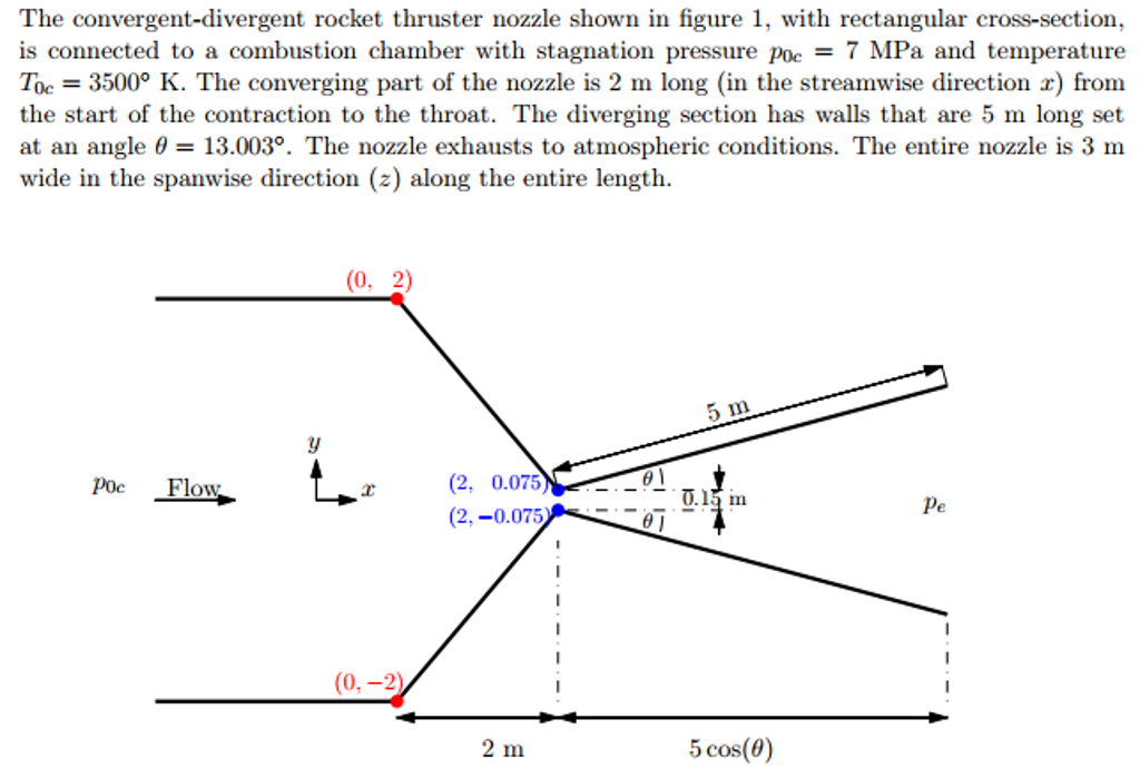 Calculate the thrust generated by the rocket engine. | Chegg.com