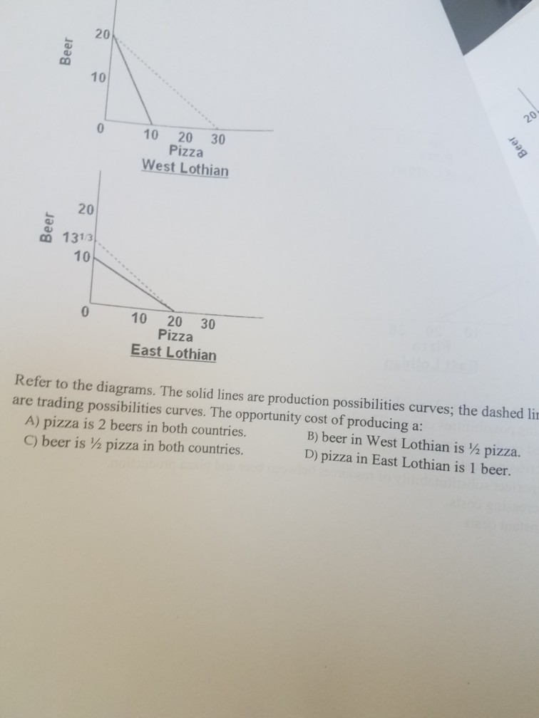 Solved 17) bles for two es ta Answer the question on the | Chegg.com
