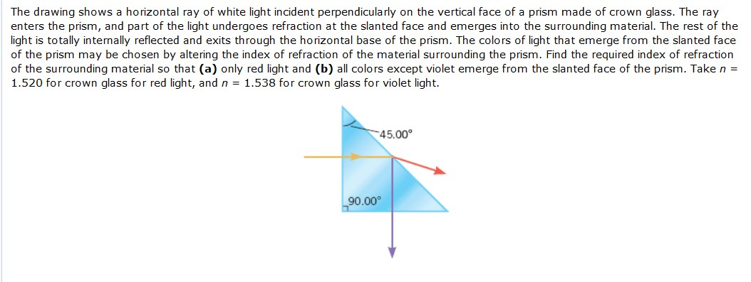 Solved The drawing shows a horizontal ray of white light | Chegg.com