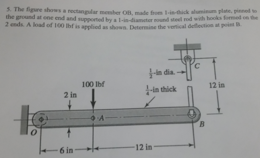 Solved The figure shows a rectangular member OB, made from | Chegg.com