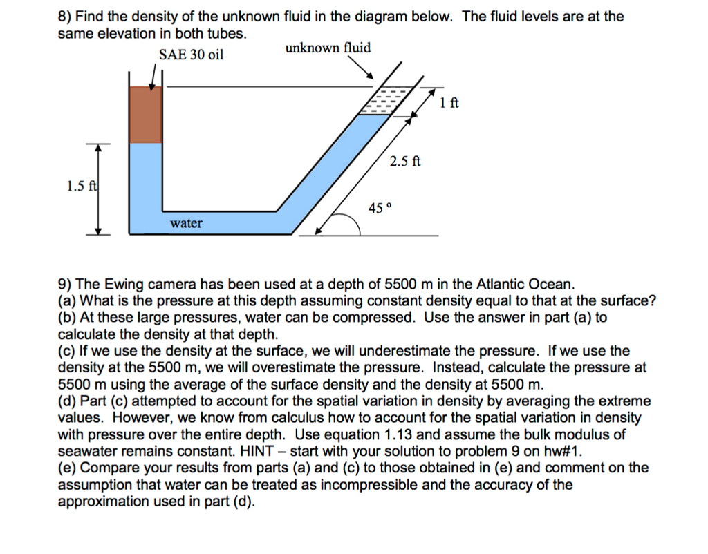 Solved Find the density of the unknown fluid in the diagram | Chegg.com