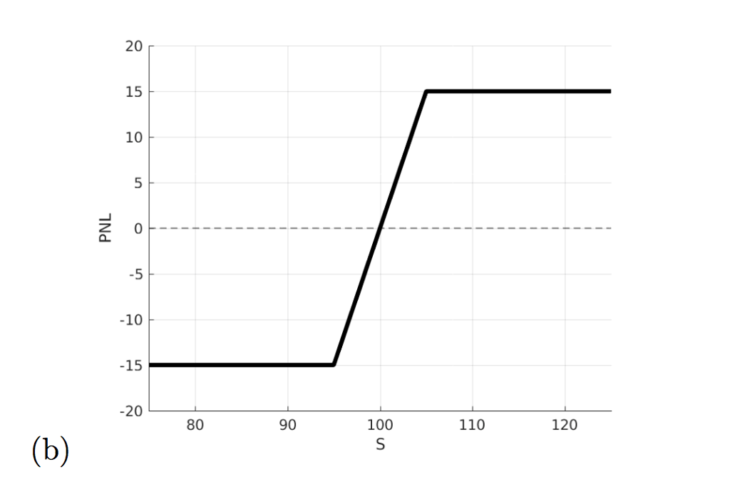 Solved Exercise 1.13. Which combination of calls could have | Chegg.com