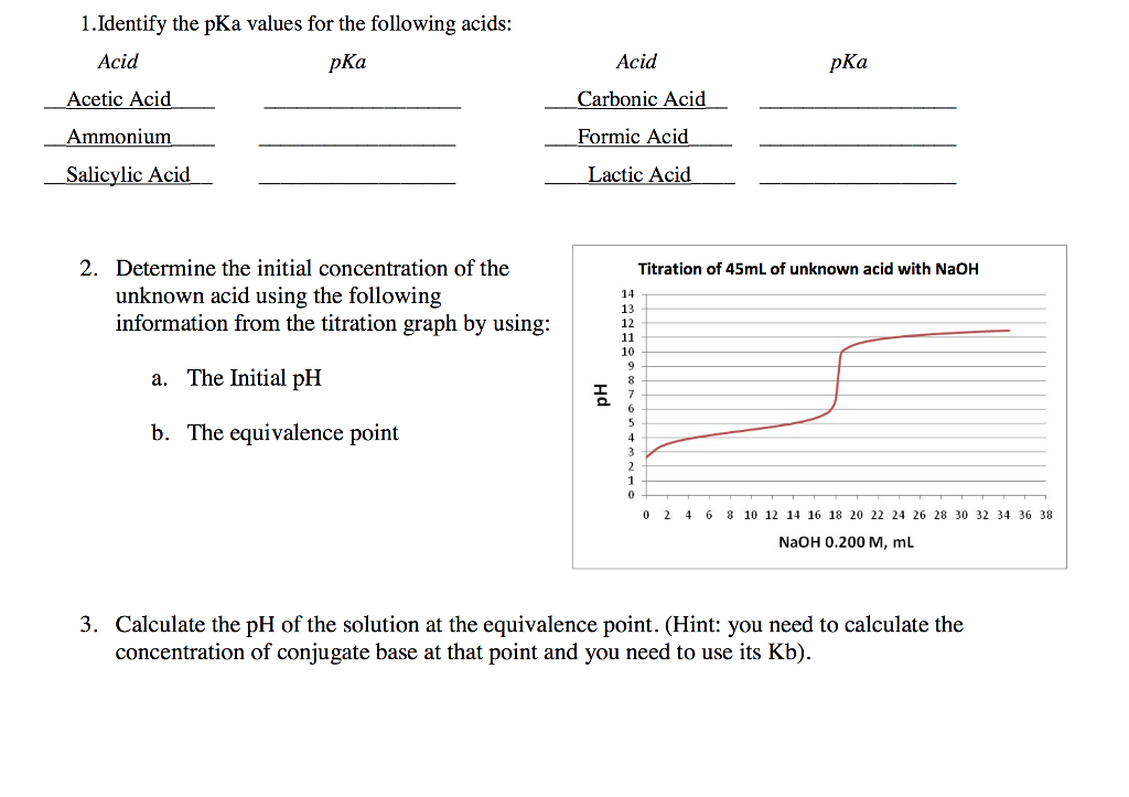 Solved Identify the pKa values for the following acids: | Chegg.com