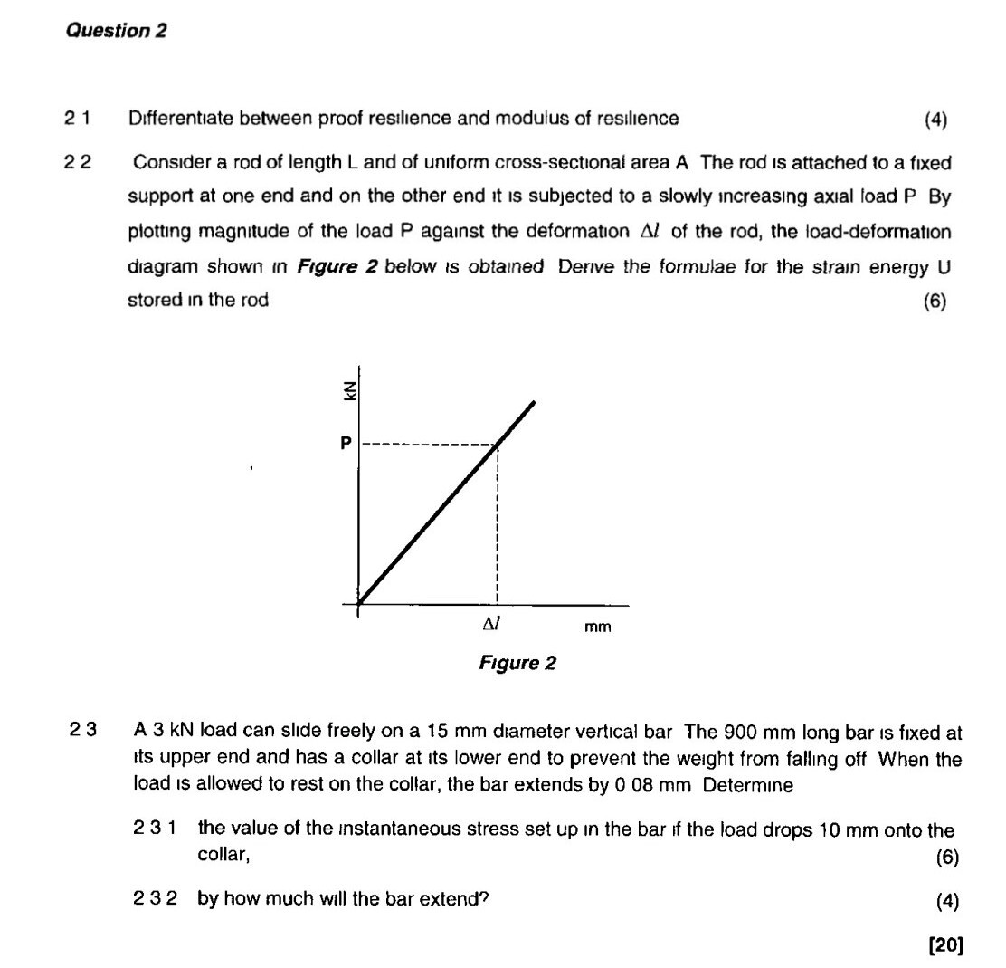 Solved Differentiate between proof resilience and modulus of | Chegg.com