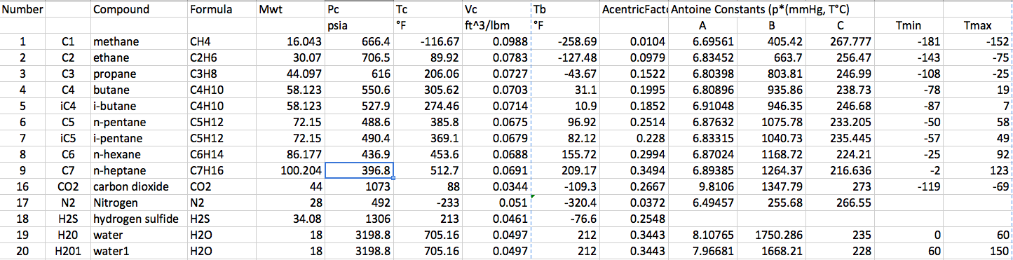 Determine the specific gravity of the following gas. | Chegg.com