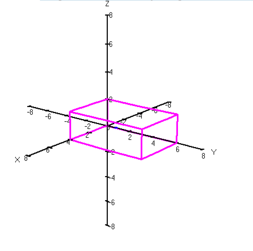 Solved The following diagram shows a solid rectangular box | Chegg.com