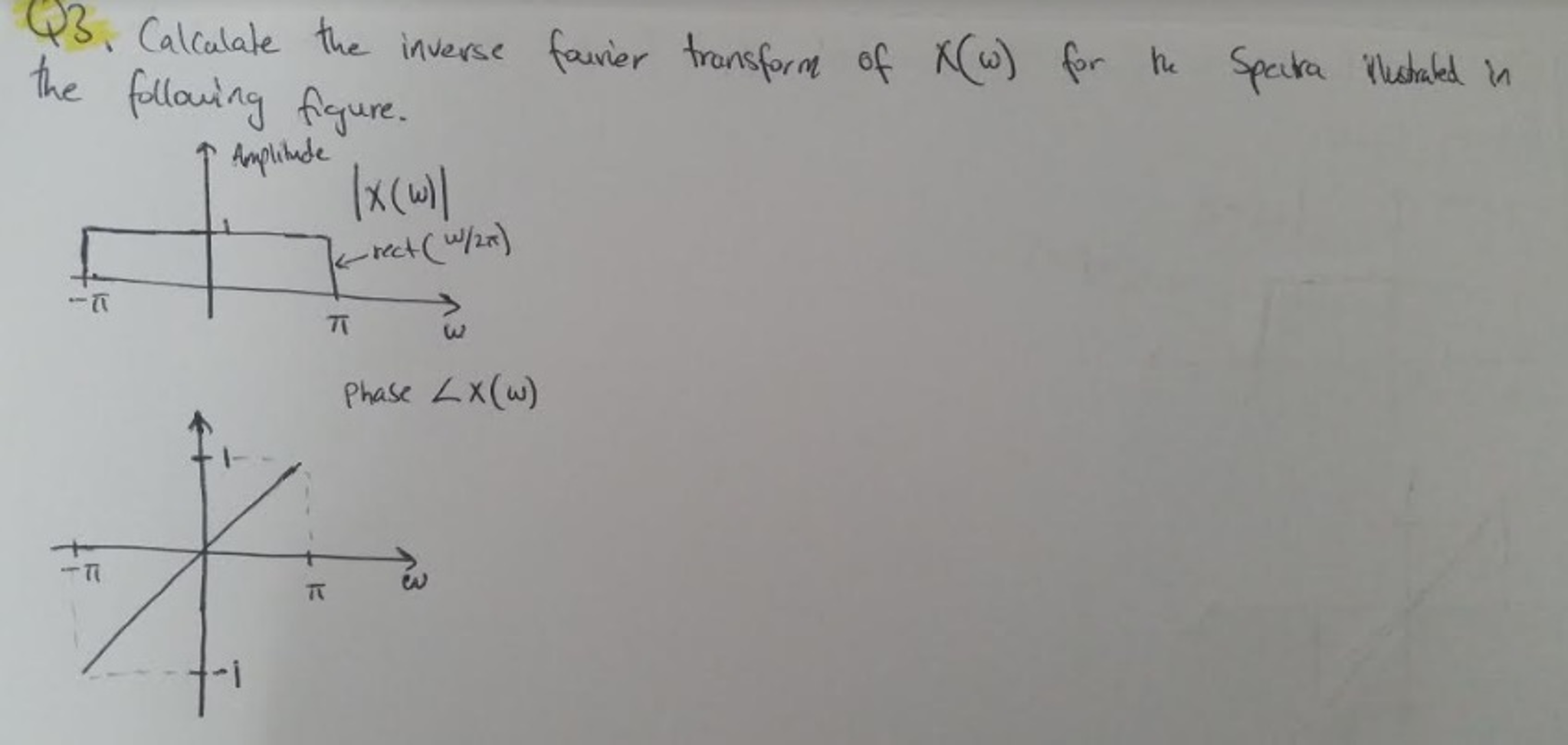 Solved Calculate the inverse fourier transform of X(omega) | Chegg.com