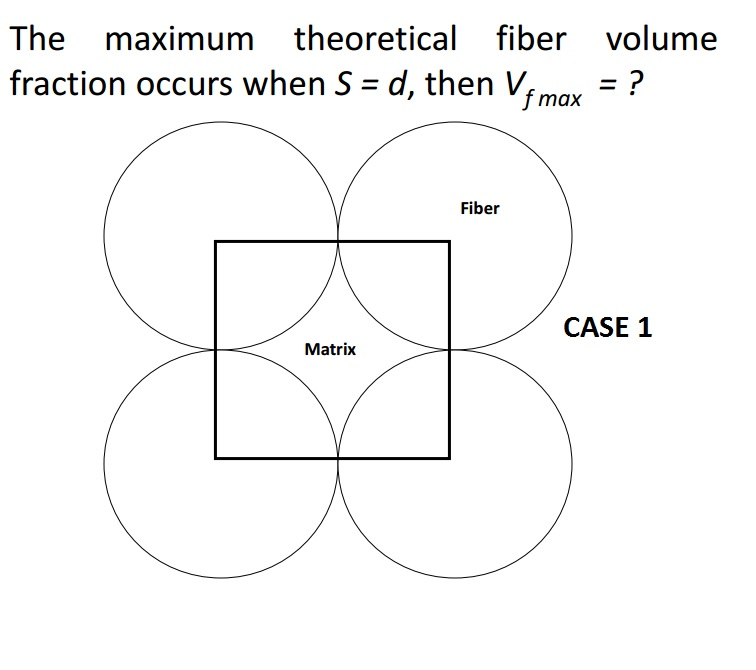Electromechanical Property Of The Matrix And Fiber