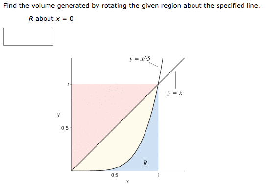 Solved Find the volume generated by rotating the given | Chegg.com