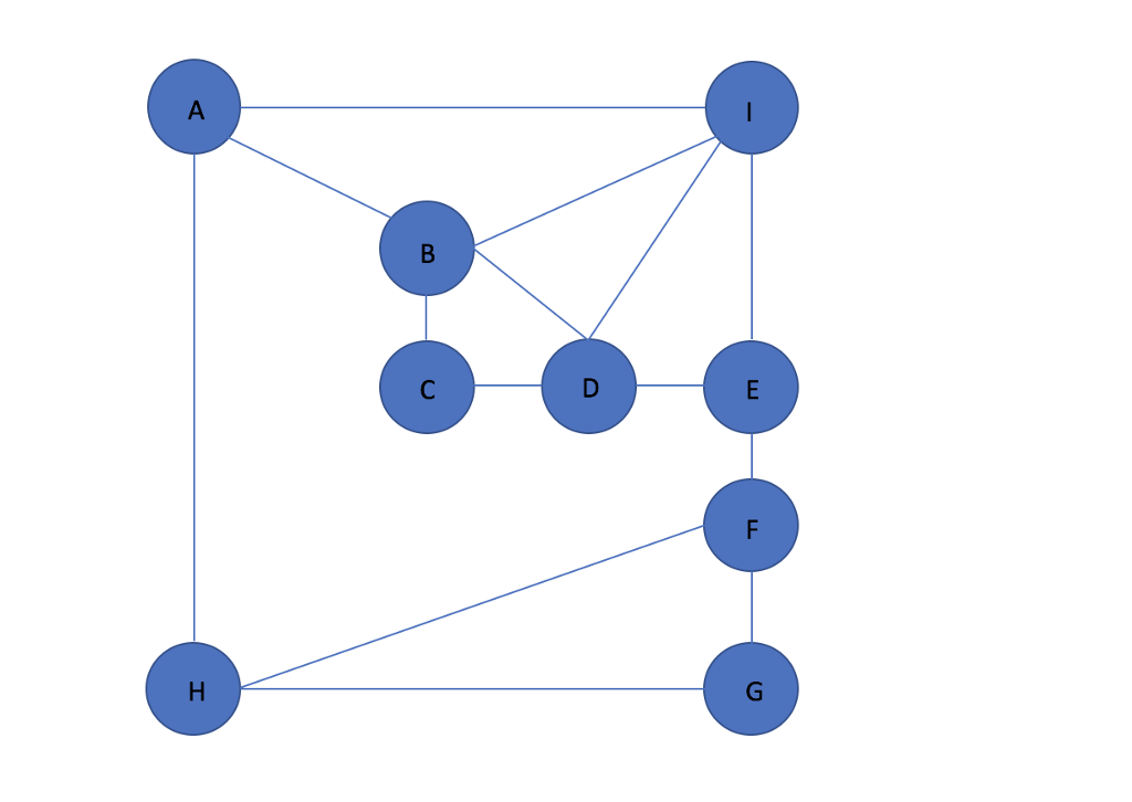 how to find Chromatic polynomial for 9 vertices and | Chegg.com