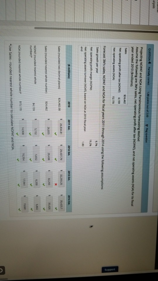 Solved alysis out of 2.00 Projecting NOPAT and NOA Using | Chegg.com