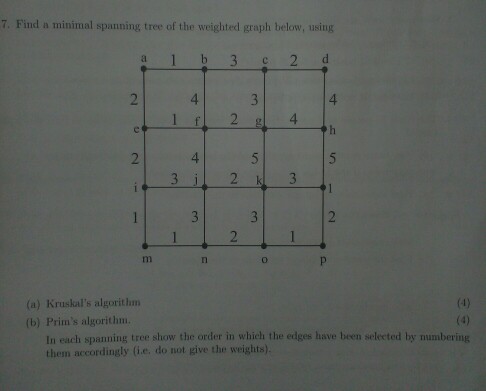 Solved Find a minimal spanning tree of the weighted graph | Chegg.com