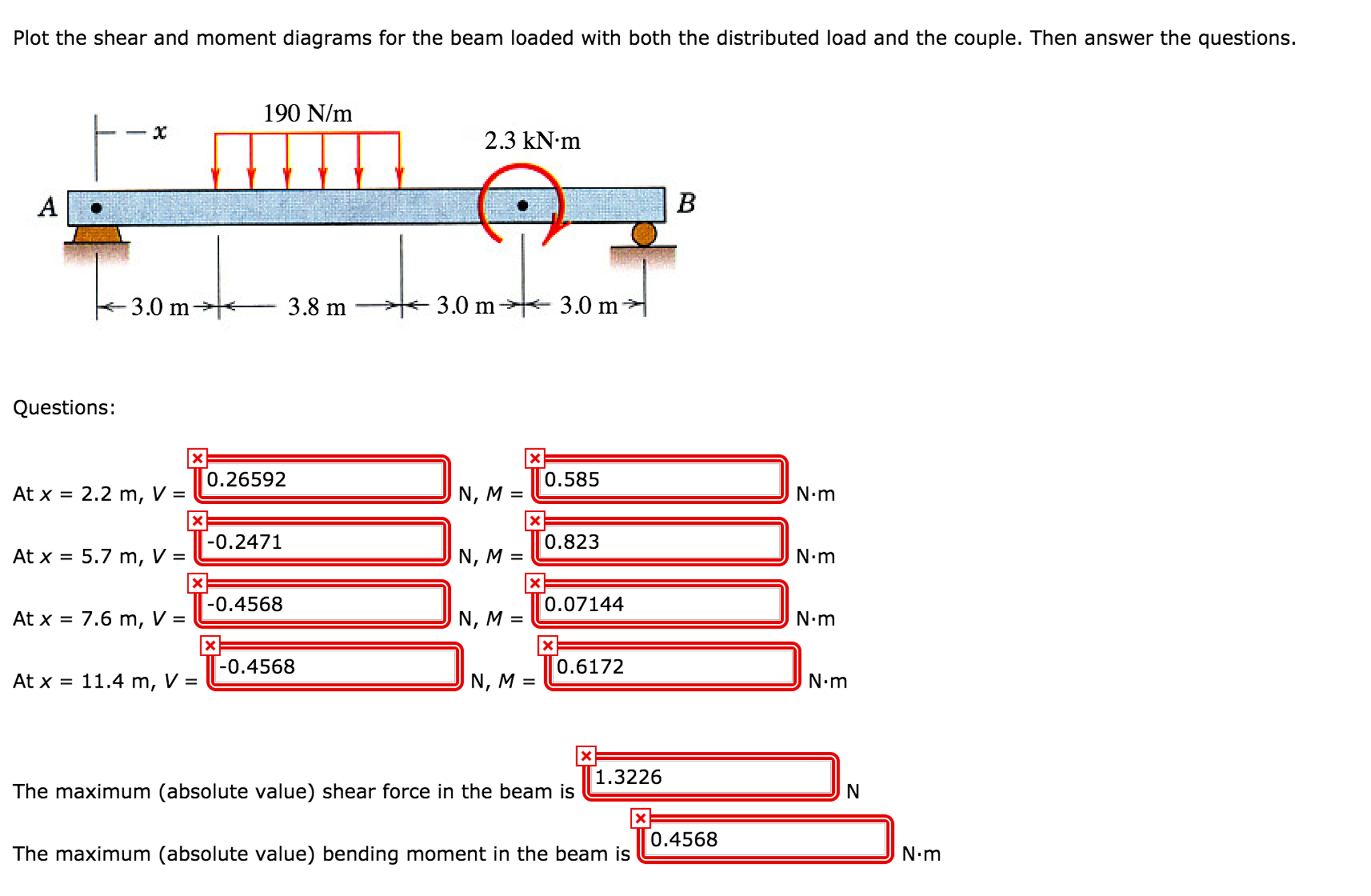 Solved Plot the shear and moment diagrams for the beam | Chegg.com