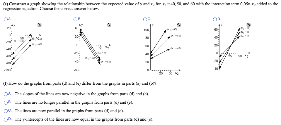 Solved Suppose That The Response Variable Y Is Related To