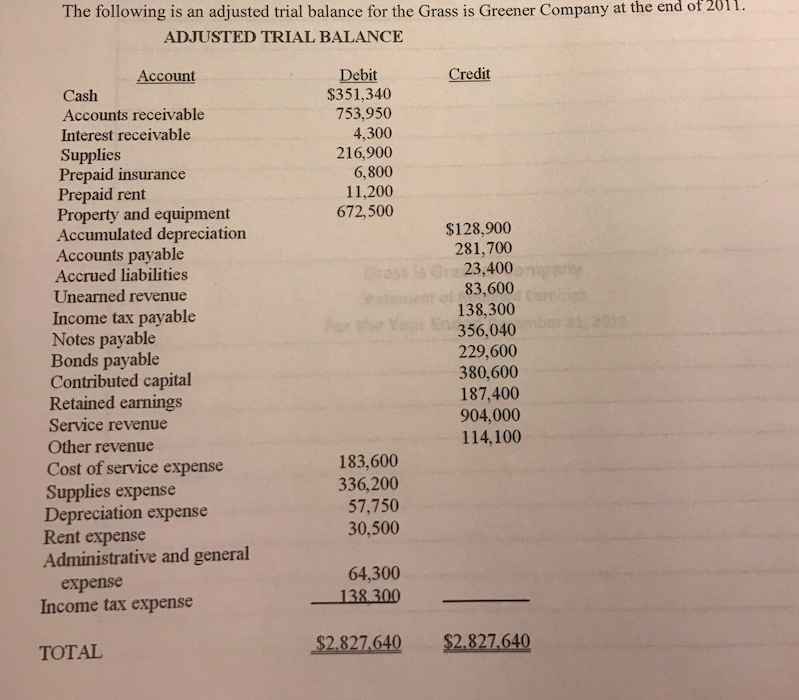 Solved A. Prepare a classified balance sheet for the | Chegg.com