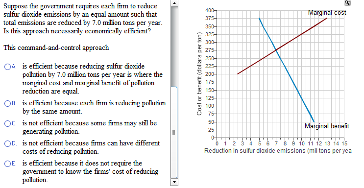 Solved Suppose the government requires each firm to reduce | Chegg.com