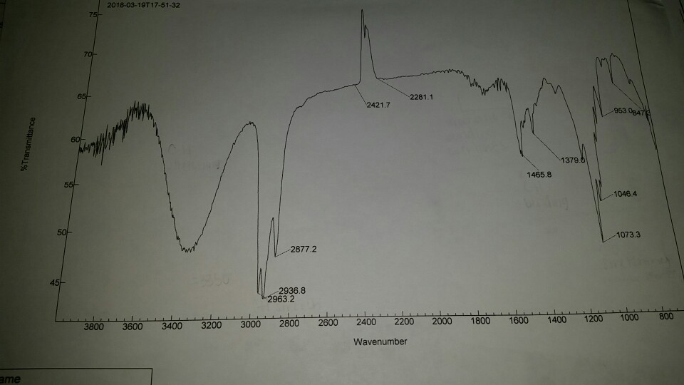 Solved based on this carbon 13 spectrum (CDCl3), mass | Chegg.com