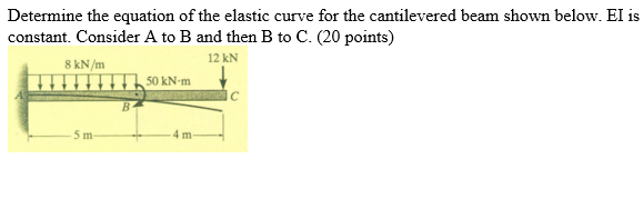 Solved Determine the equation of the elastic curve for the | Chegg.com