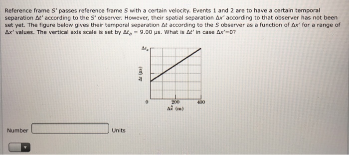 Solved Reference frame S' passes reference frame S with a | Chegg.com