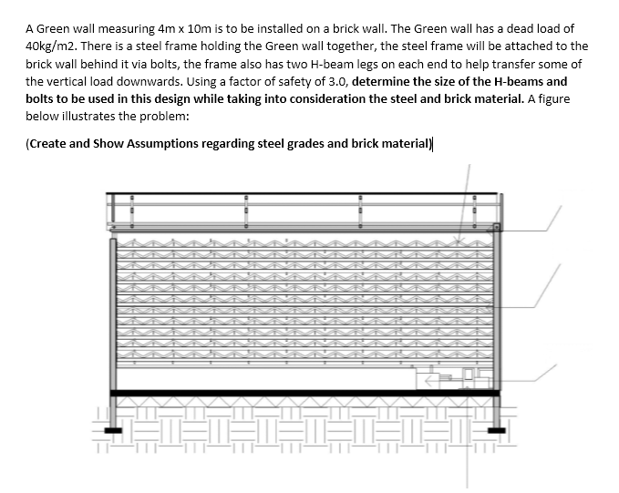 A Green wall measuring 4m times 10m is to be | Chegg.com
